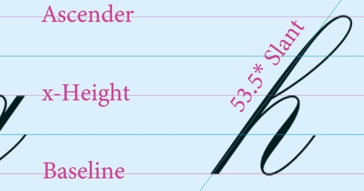 What's The Correct Angle For Copperplate｜hide｜note