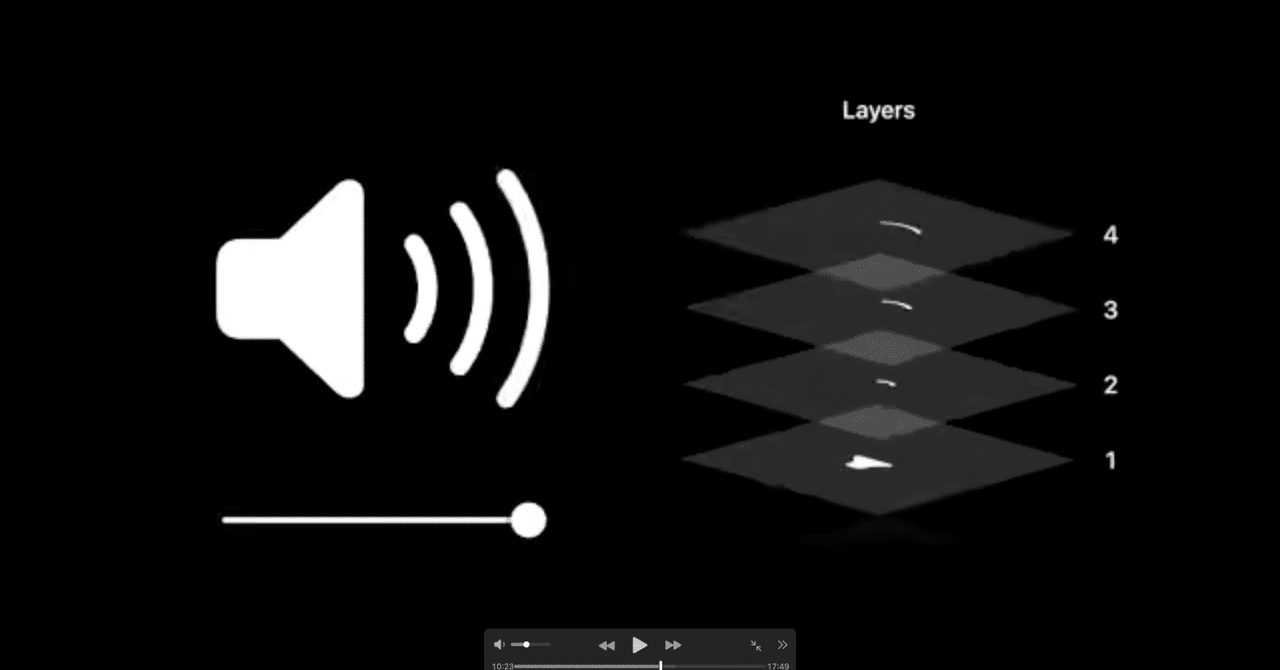 SF Symbols 4ざっくりまとめ #WWDC22｜akatsuki174