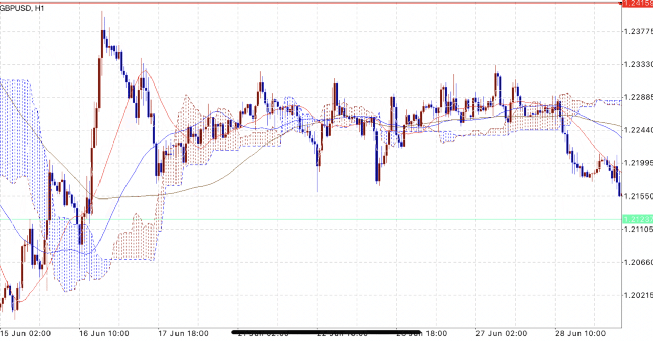 GBP USD｜lively_dahlia461