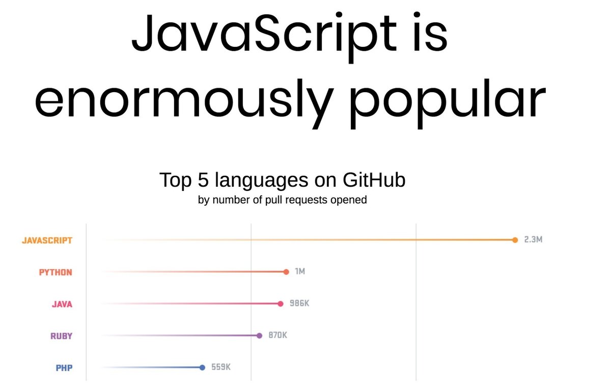 JavaScriptをはじめよう #1｜erukiti