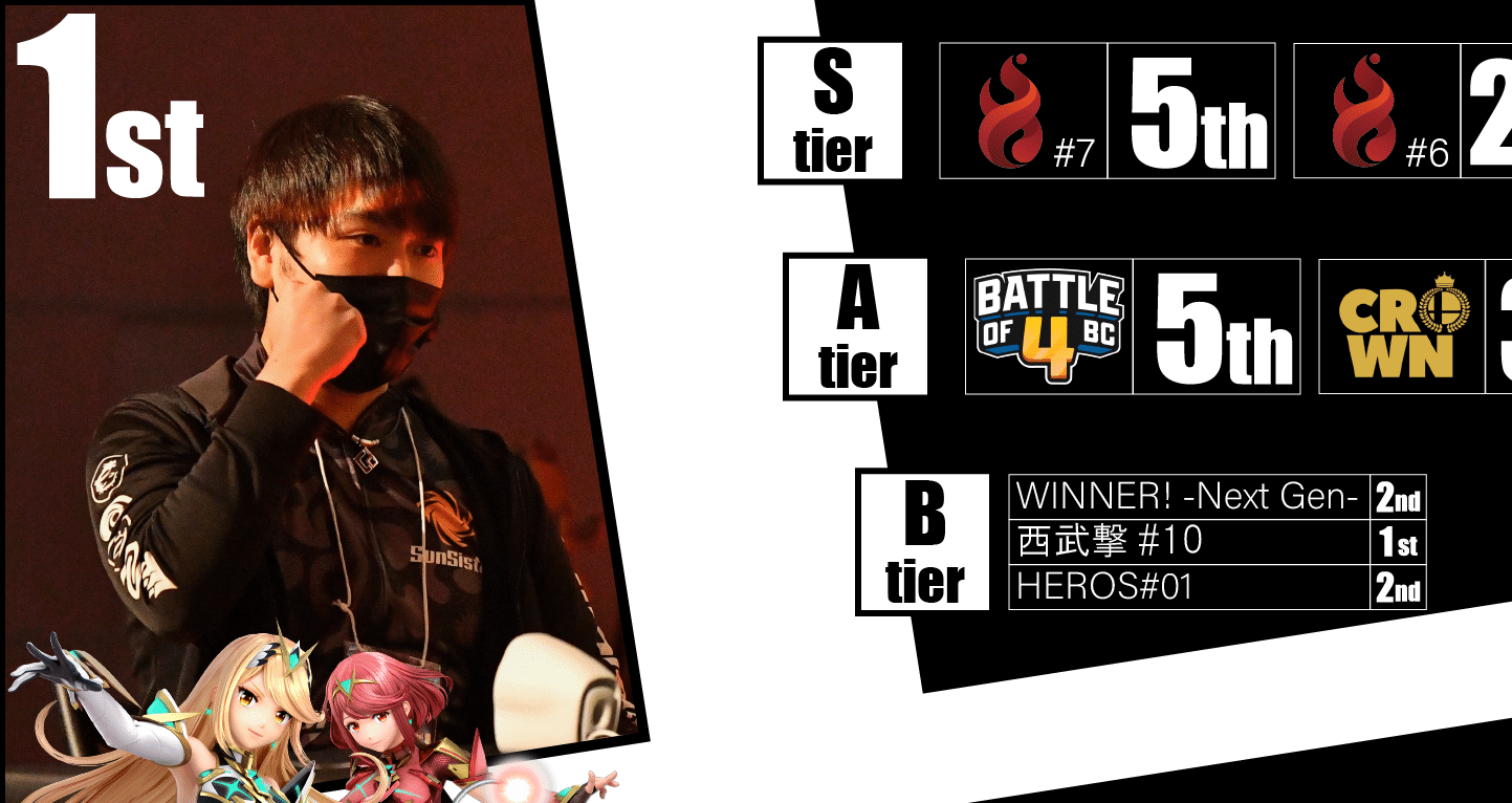 ランキング｜Toki｜note