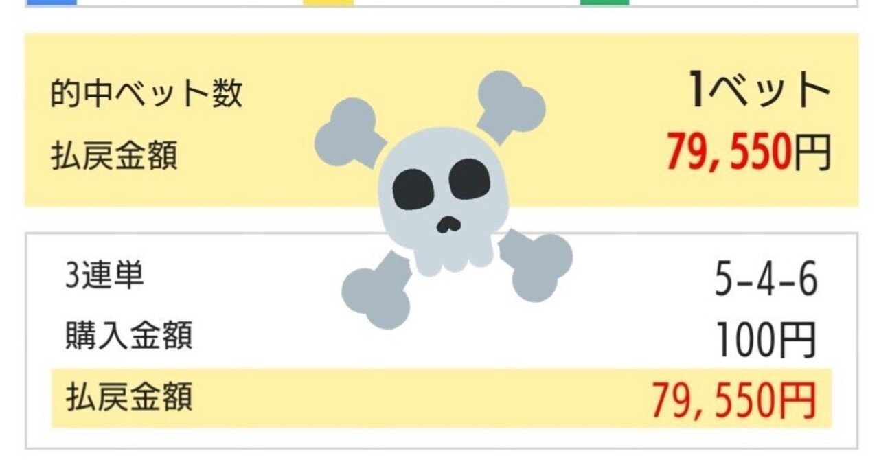 🔥伝説の1日🔥大村1R15:15｜ジャック・スパロウ #競艇予想 #ボートレース｜note