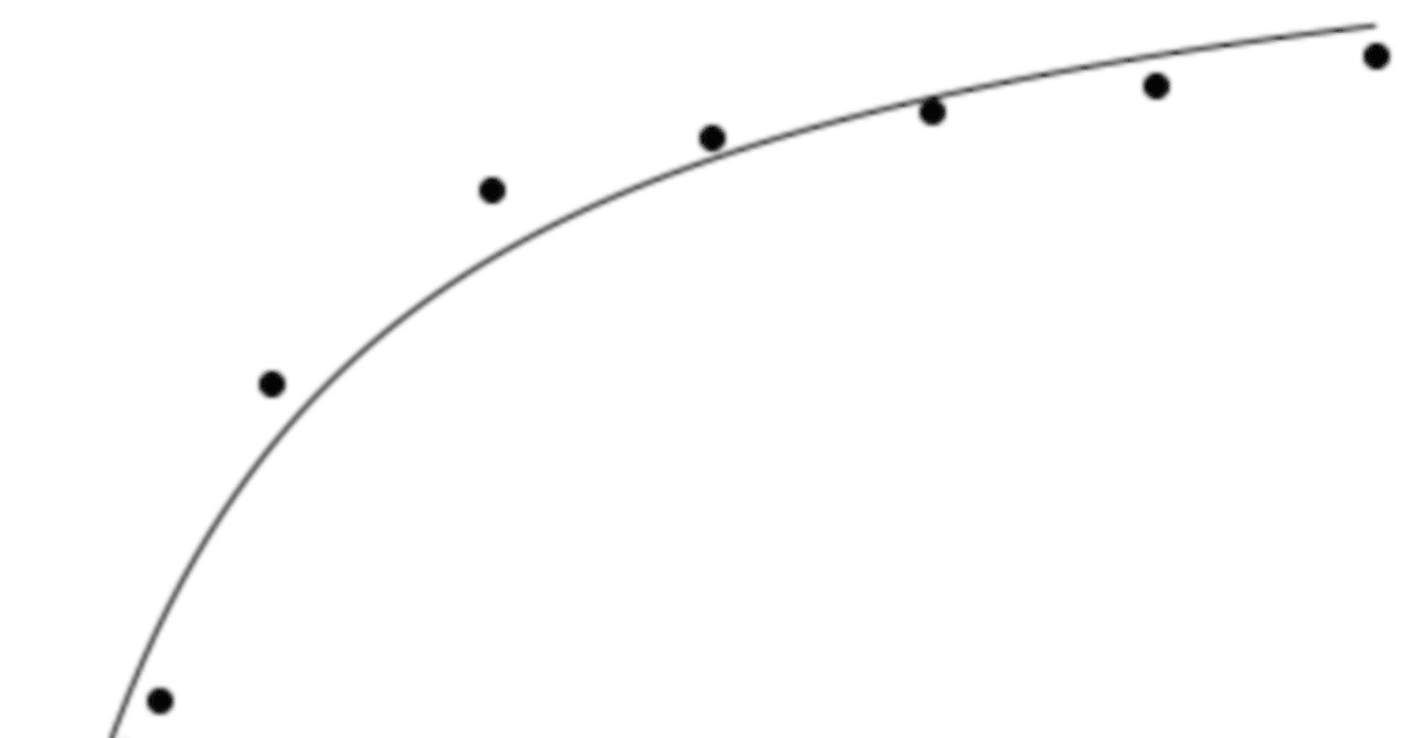 Scipyのcurve_fitを使用した非線形曲線Y=ax/x+bへの近似方法｜Hi-Roto's Note
