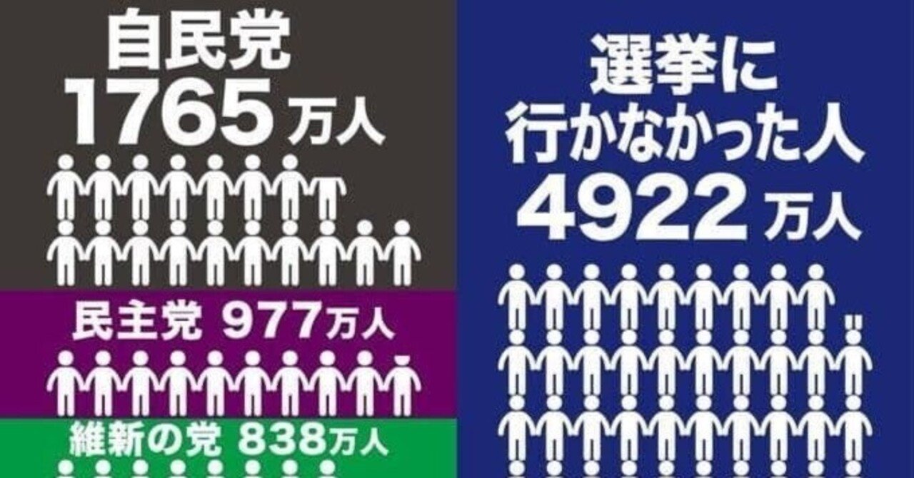「選挙に行くぜ！」2022年参議院選｜Jun Amanto 公式NOTE｜note