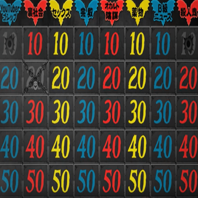 地下クイズ王決定戦 自戦記｜Jimbo Arata｜note