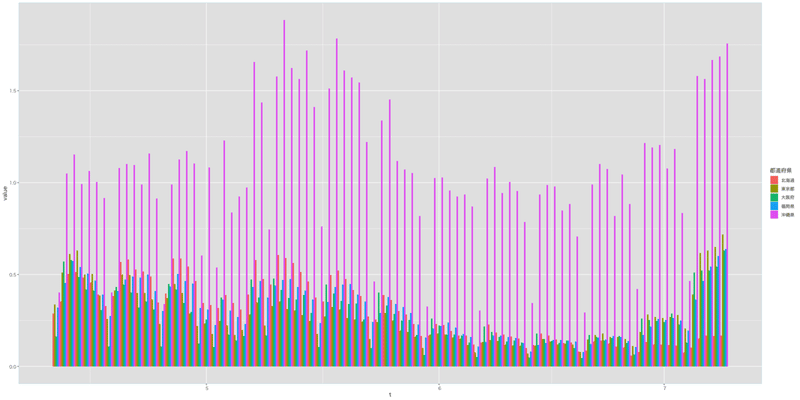 都道府県別人口あたり感染者数横並びヒストグラム｜h.onomoto