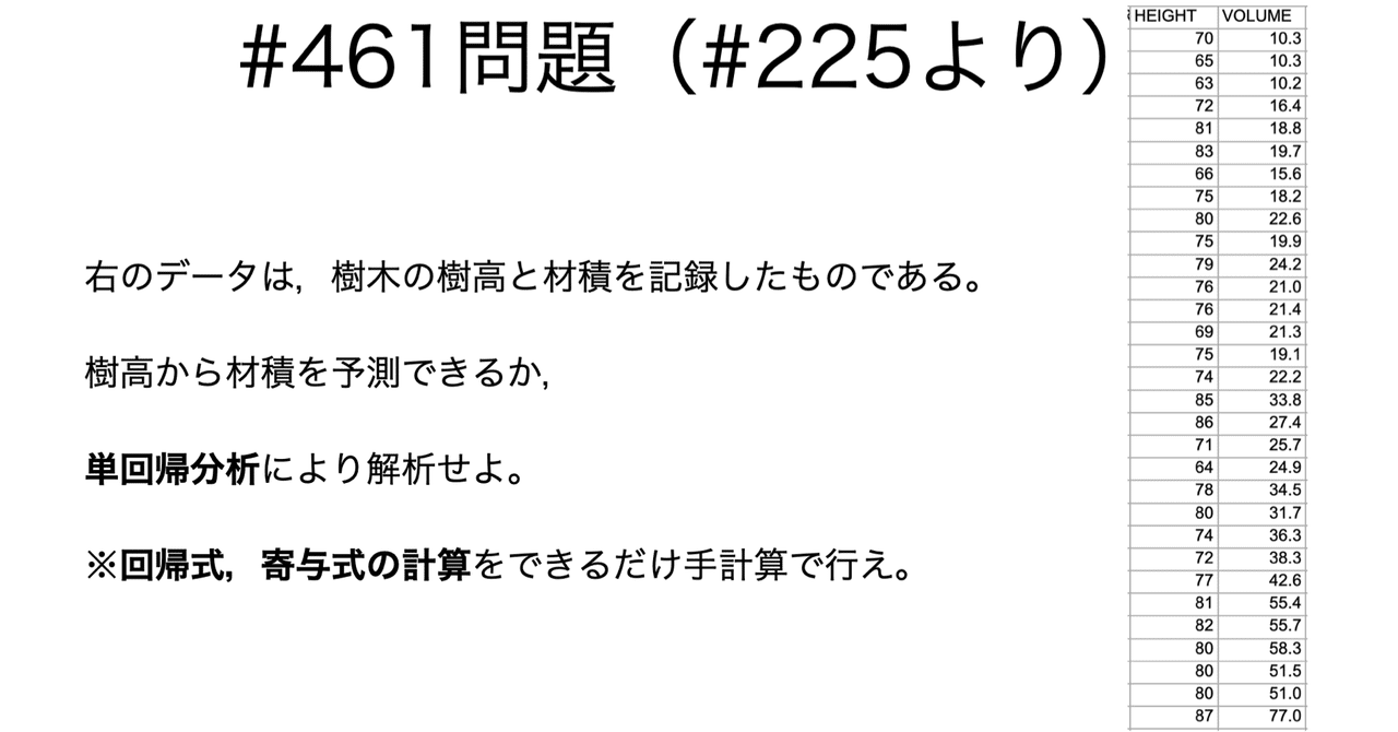 書記が数学やるだけ#461 単回帰分析の計算-1｜Writer_Rinka