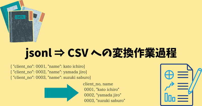 【python】jsonっぽいファイル「jsonl（JSON LINES）」をcsvに書き換えるまで｜じゅにこ