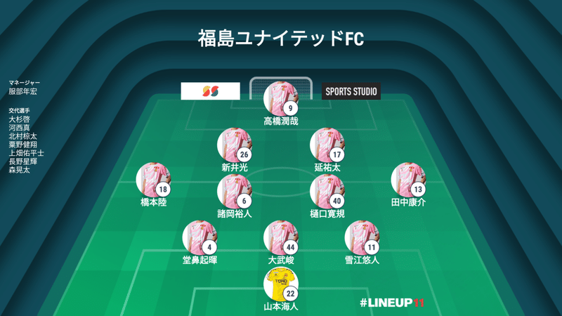 Keep going 自分たちの足元を見つめて4連勝へ 松本山雅FC🆚福島ユナイテッドFC マッチプレビュー｜⭐OGAWIN⭐ ヤマガ&テゲバ ...