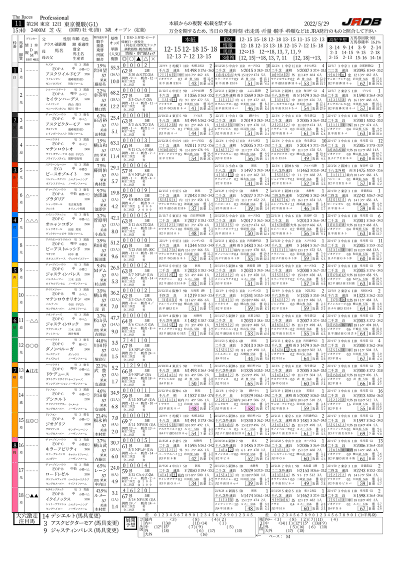 JRDBが提供するPDF新聞の一覧｜JRDB 競馬アラカルト