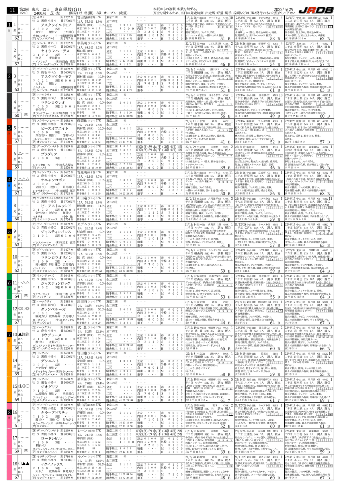JRDBが提供するPDF新聞の一覧｜JRDB 競馬アラカルト