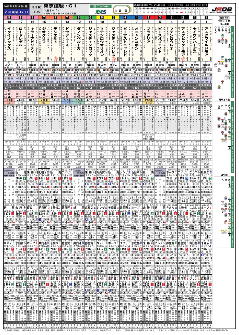 JRDBが提供するPDF新聞の一覧｜JRDB 競馬アラカルト