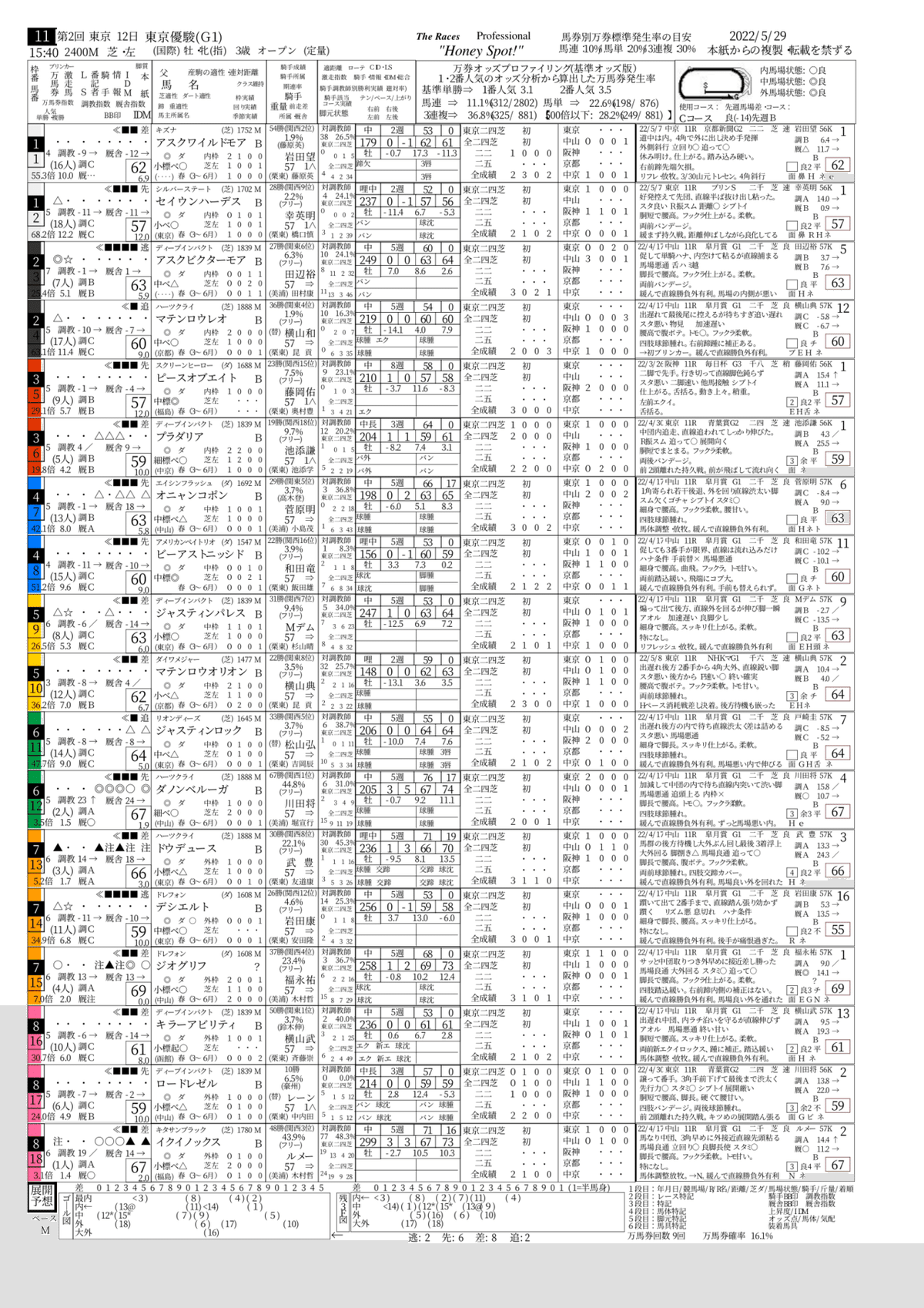 JRDBが提供するPDF新聞の一覧｜JRDB 競馬アラカルト