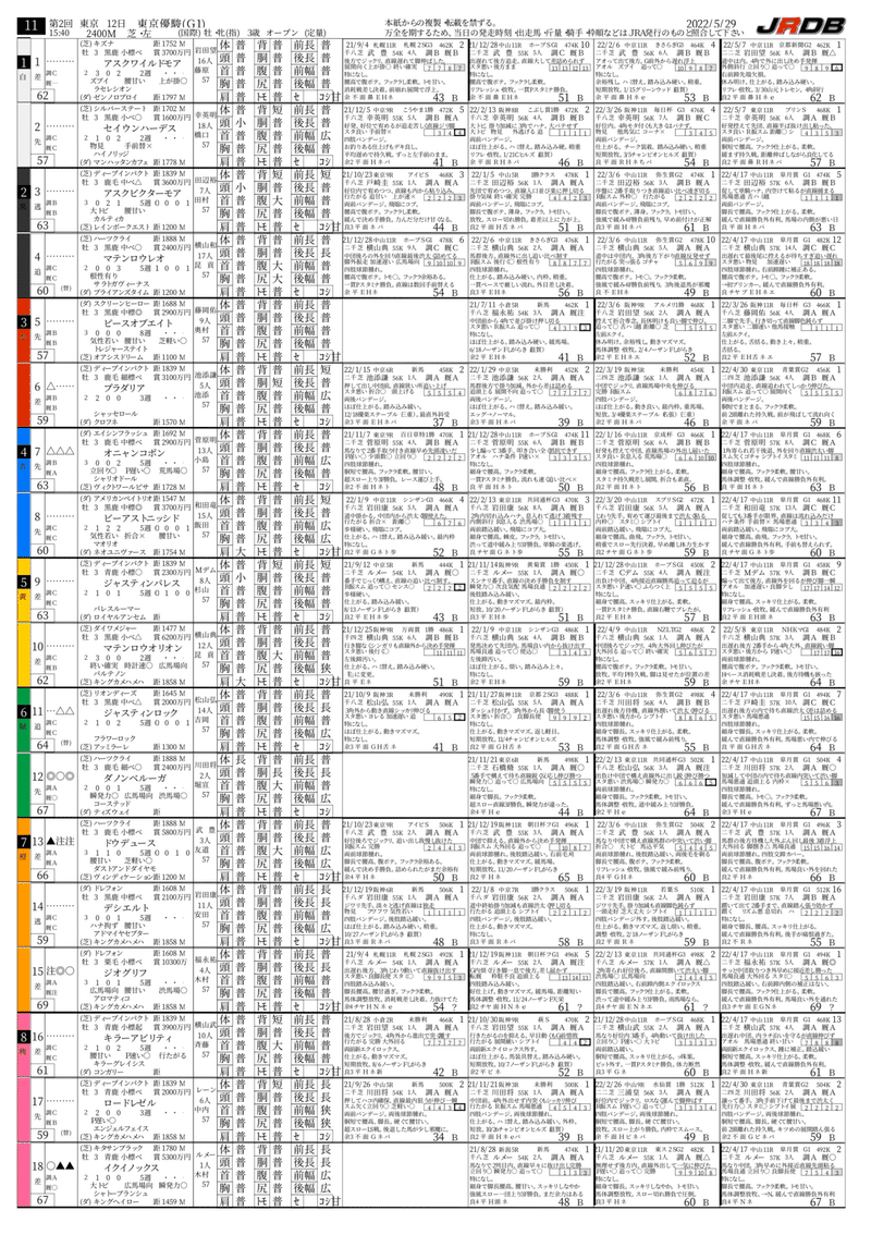 JRDBが提供するPDF新聞の一覧｜JRDB 競馬アラカルト