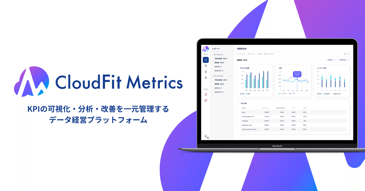 データ・ドリブンを簡単に。『CloudFit Metrics』で目指すデータ活用の当たり前化｜CloudFit inc.