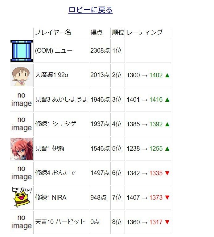 クイズ大会をしました｜NIRAnira｜note