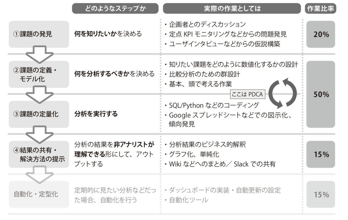 データサイエンティスト養成読本『ビジネス活用編』の4章を全公開します｜樫田光 | Hikaru Kashida