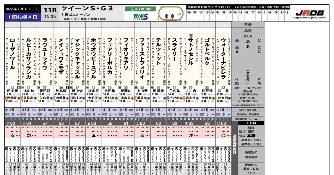 新ウェブレーシングペーパー(木曜想定版)【7月30日～7月31日】｜JRDB 競馬アラカルト