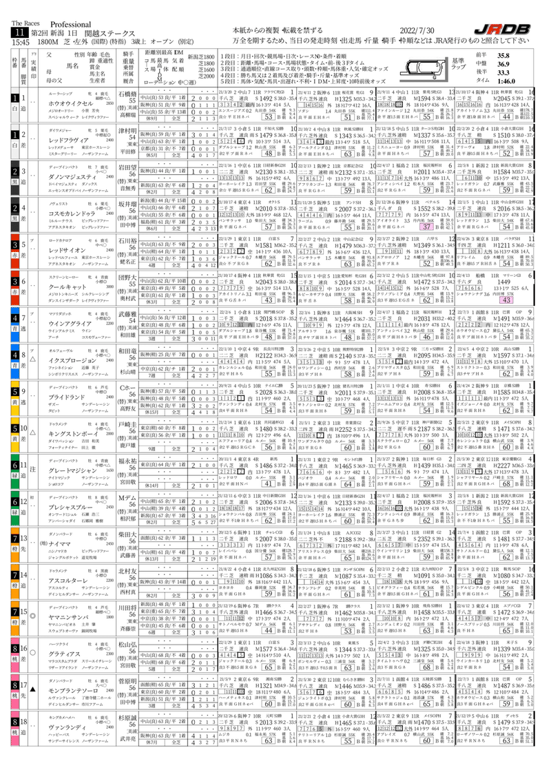 7/30(土)分＆クイーンS&アイビスSDの「早刷り枠確定新聞」をご覧いただけます｜JRDB 競馬アラカルト
