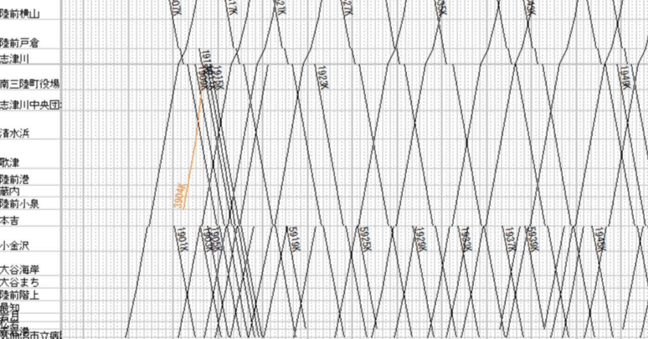 OuDia 公開データ一覧｜鷺
