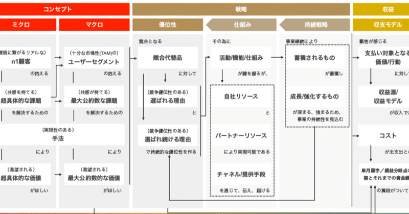 （無料ダウンロード）新規事業の意思決定の壁を突破する『VALUE DESIGN SYNTAX』｜NEWh Inc.