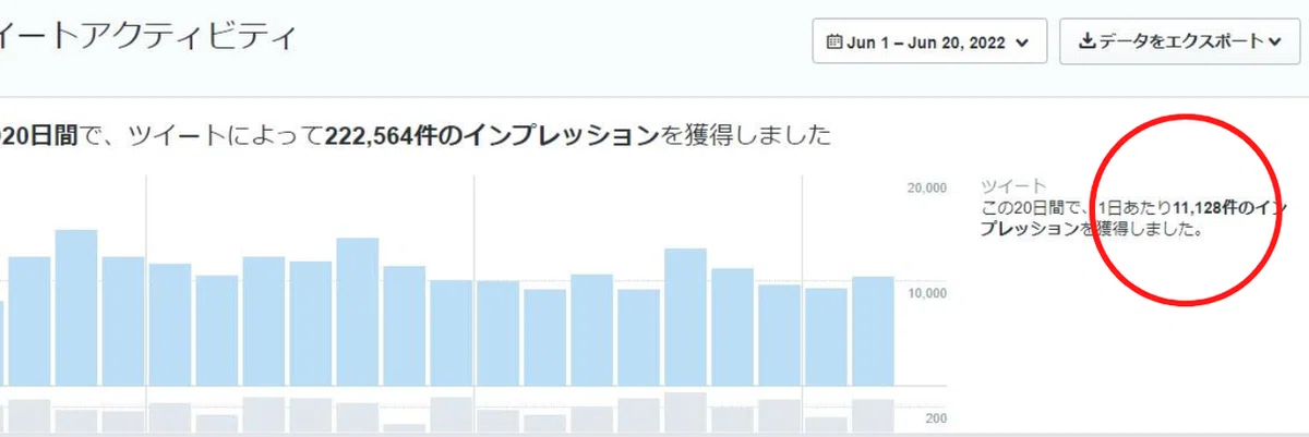 Explosively Increase Your Twitter Followers: 7 Tweet Templates｜ニノ＠心を動かす ...