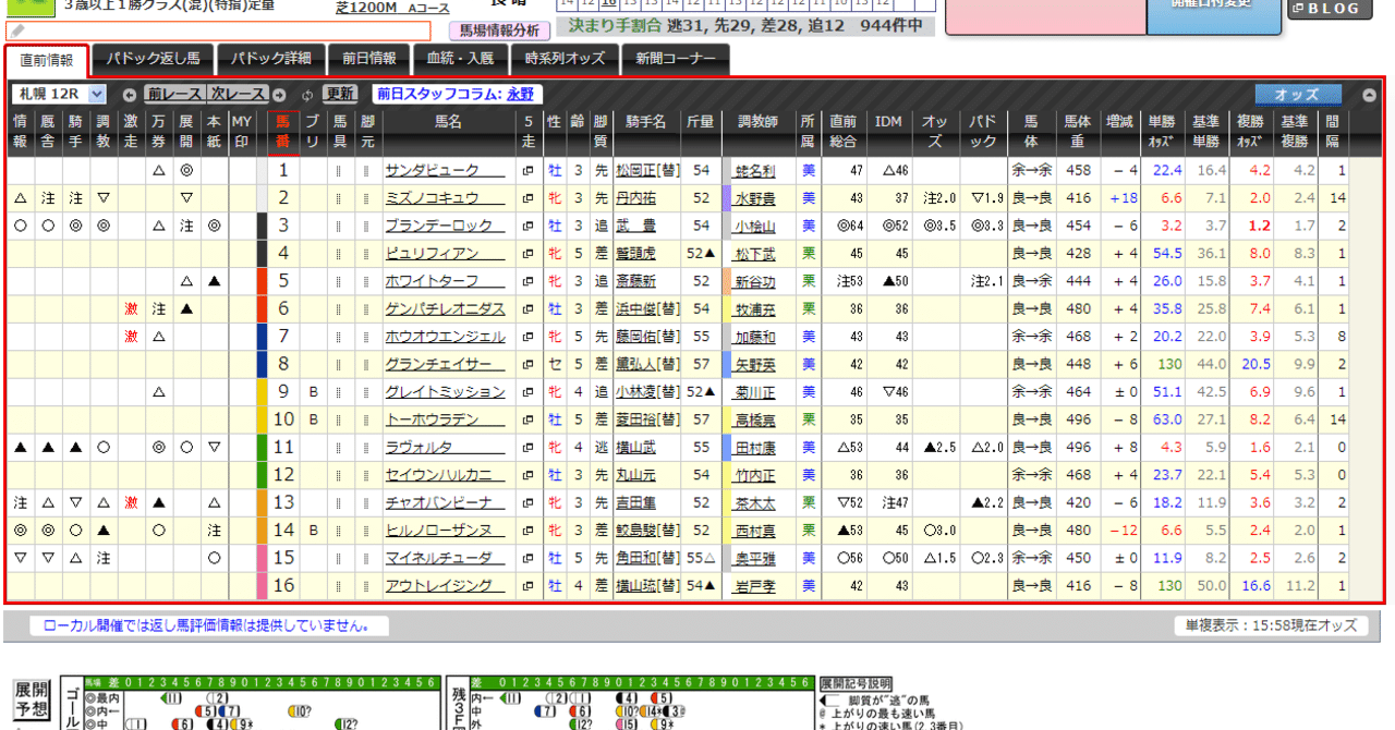 7/30(土) 札幌12R 直前情報｜JRDB 競馬アラカルト