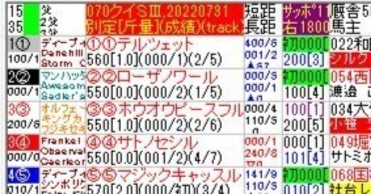 クイーンS2022｜DEL