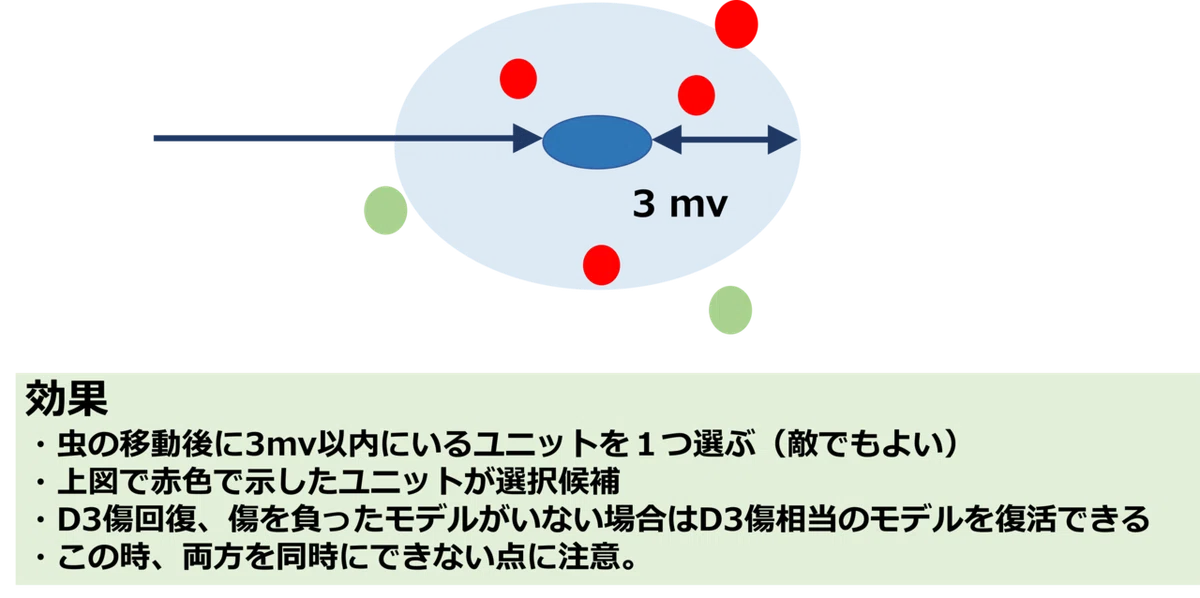 3. Emerald Lifeswarm（新緑の生群）｜Botanical