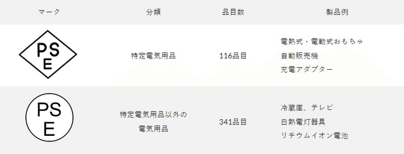 ＜PSE＞このマーク見たことある？！製品に付いたマークの意味｜アグレクション