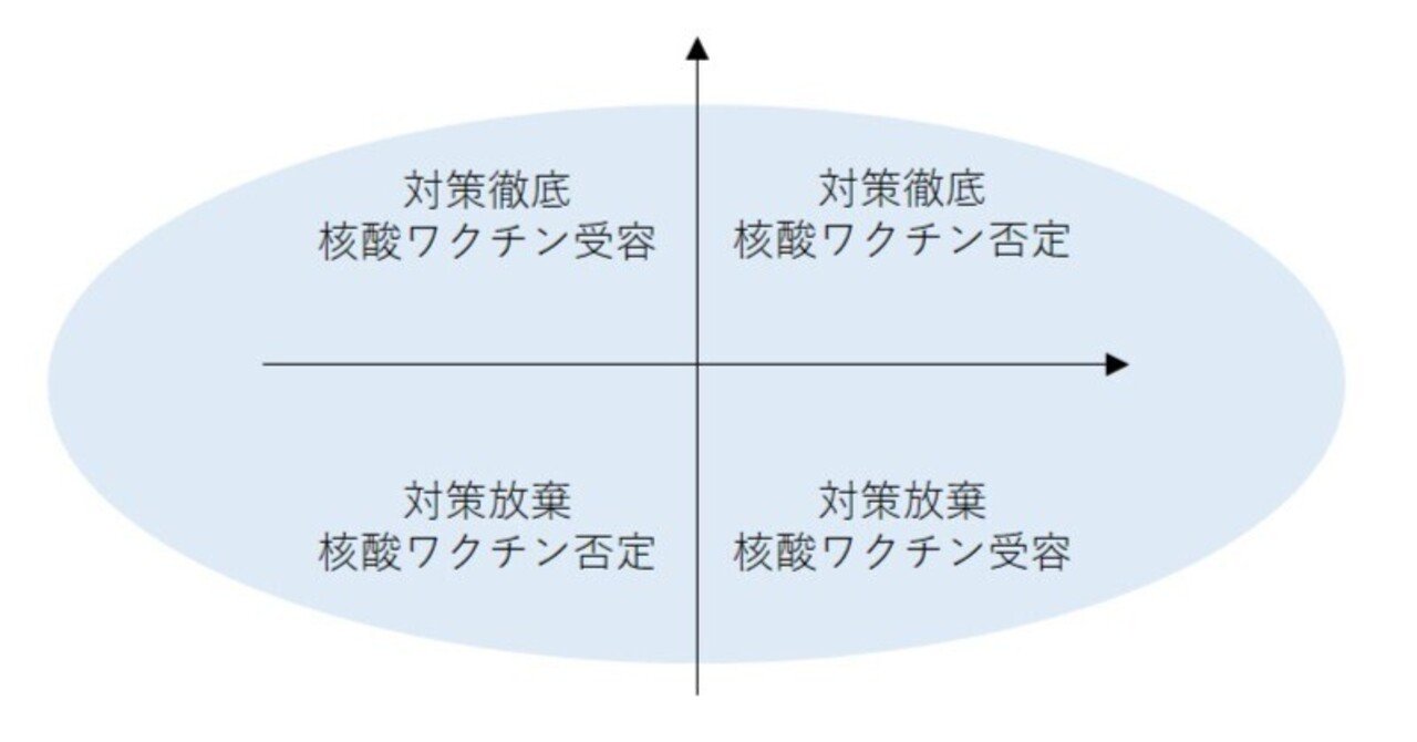 コラム：分断の社会｜【免疫学者Cal】｜note