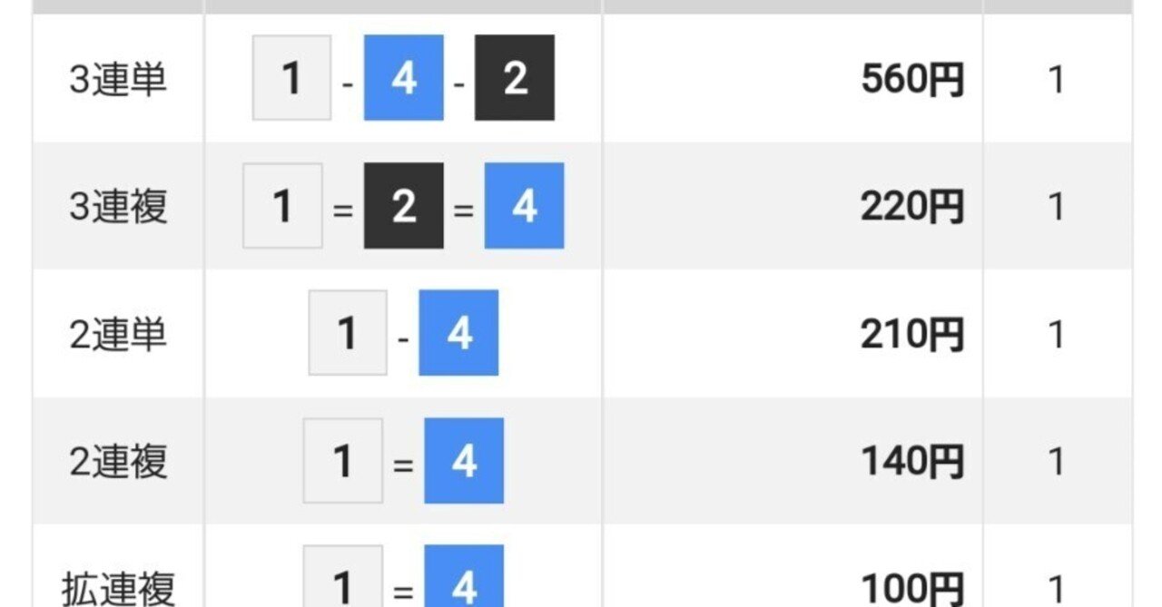 下関8R｜ganbaruman