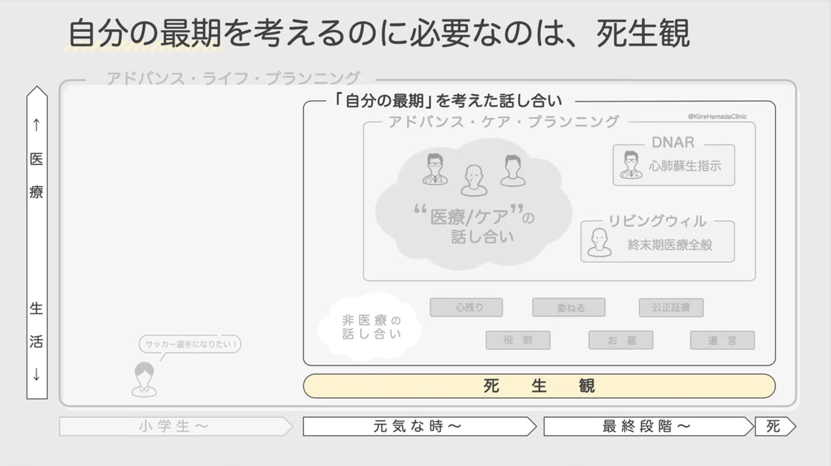 「ざっくり分かりたい」あなたへのACPマップ｜浜田 努