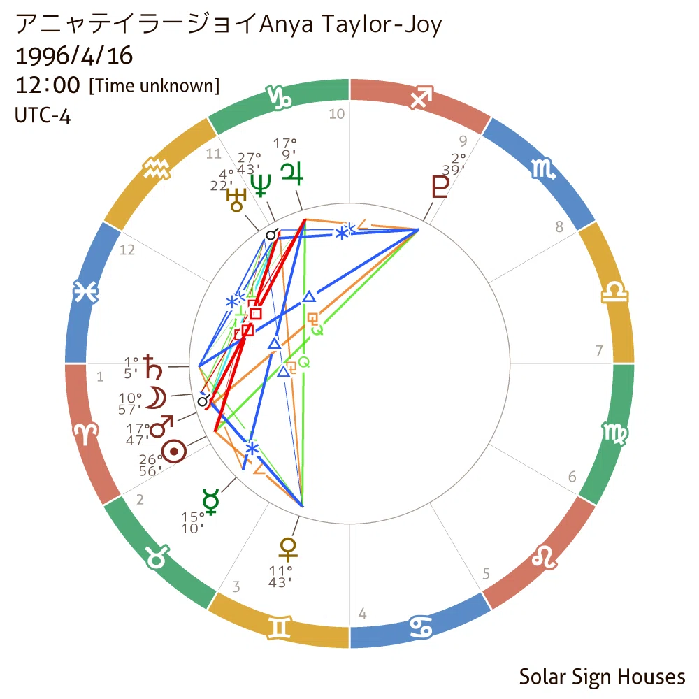 Anya taylor-joy zodiac chart 60 photos - Astrologytoyou.com