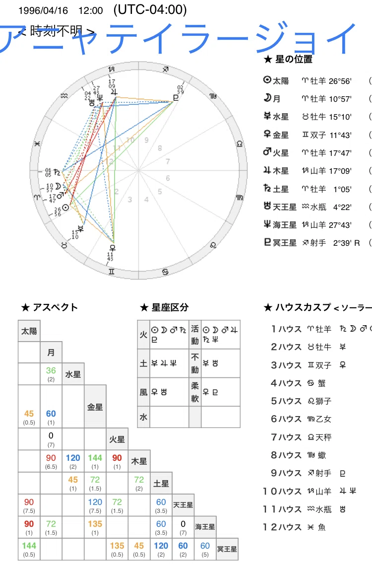 Anya taylor-joy zodiac chart 60 photos - Astrologytoyou.com