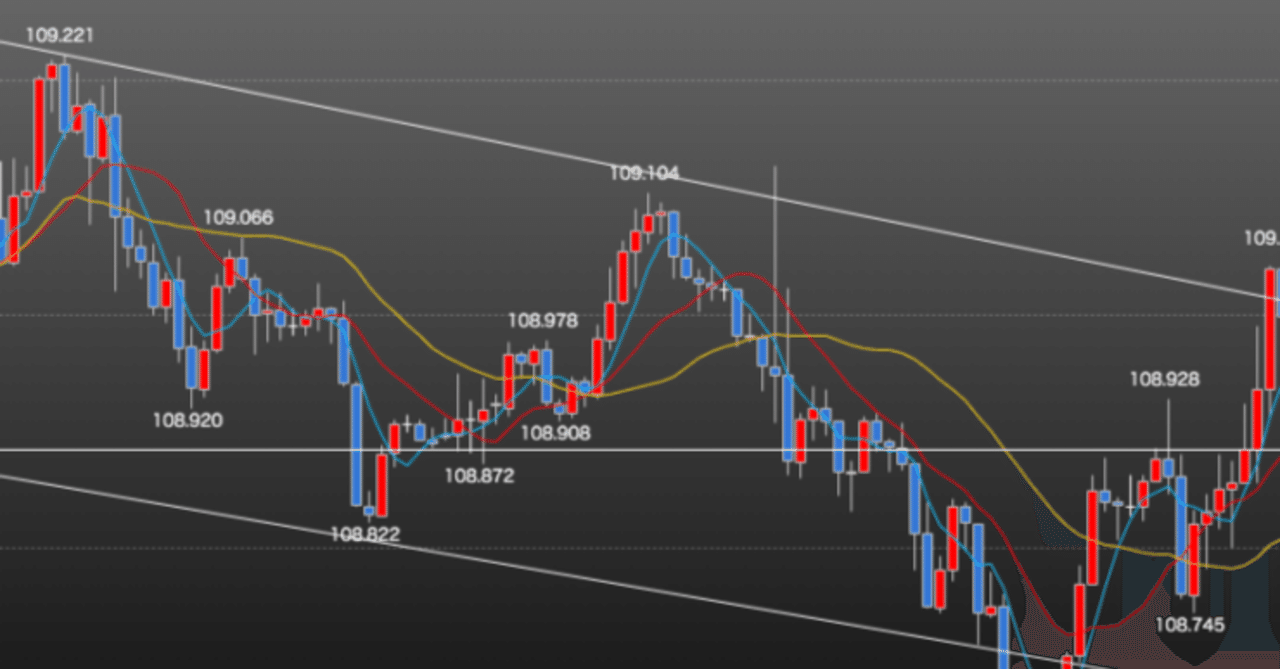 FXレンジ相場｜GORO