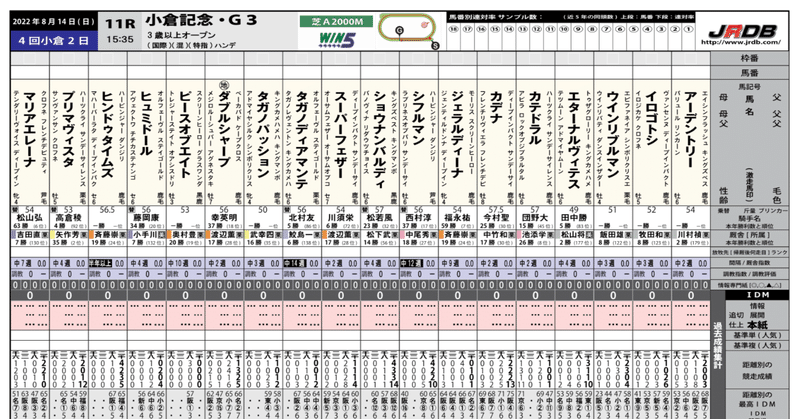 新ウェブレーシングペーパー(特別登録版)【8月13日～8月14日】｜JRDB 競馬アラカルト｜note