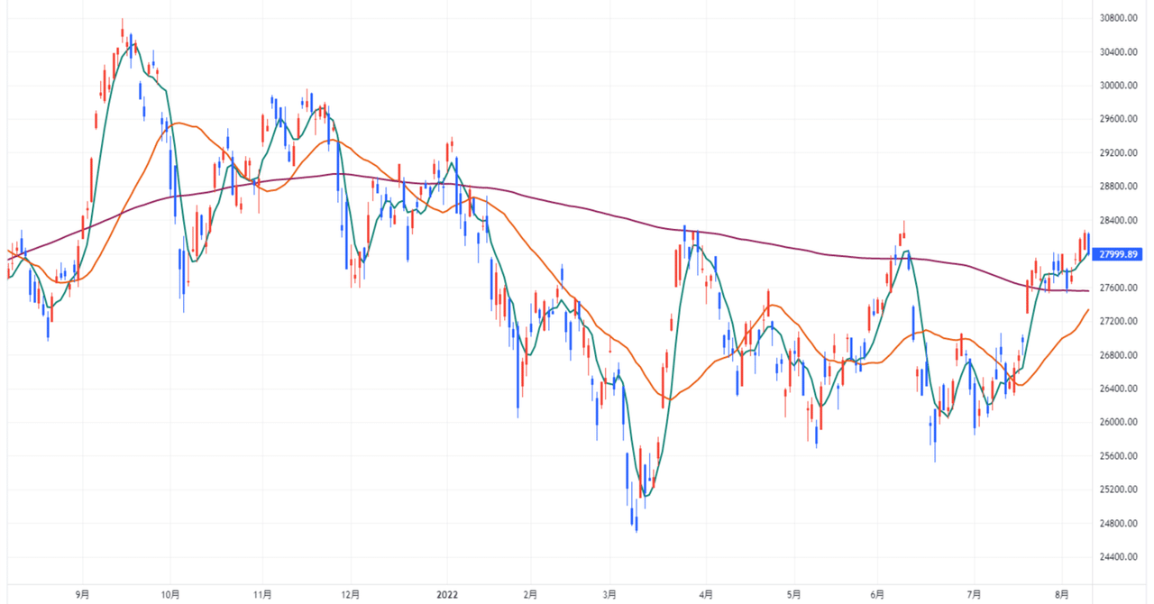 【日経225オプション】8/9相場観測とトレード結果＋21,000円｜蒼井＠日経225オプション