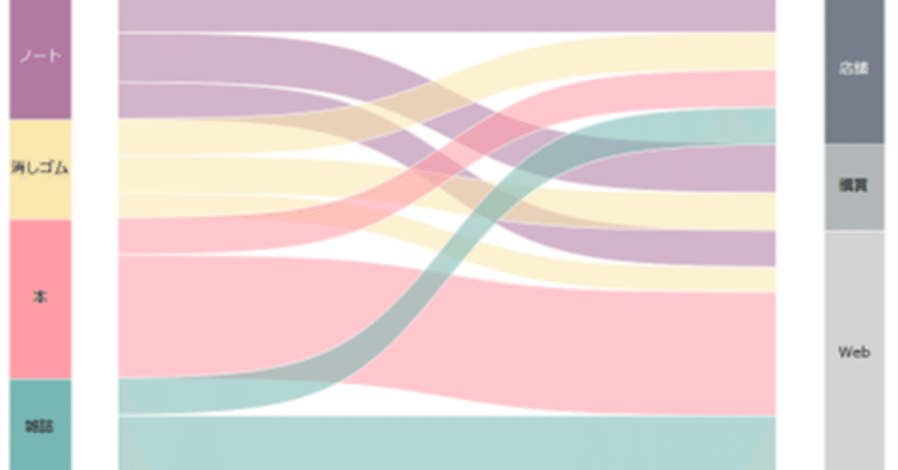 Tableau｜Sankey diagram｜yuko.n
