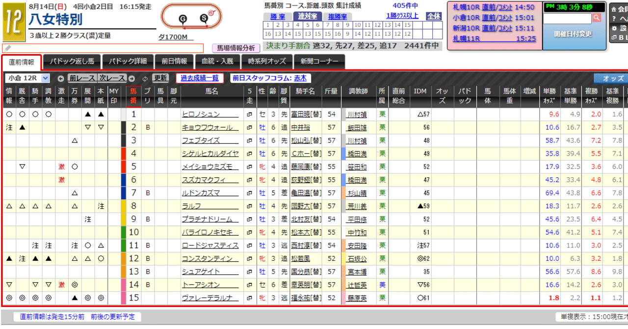 8/14(日) 小倉12R 八女特別 直前情報｜JRDB 競馬アラカルト