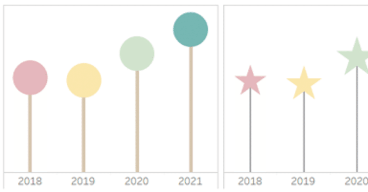 Tableau｜Lollipop Chart｜yuko.n