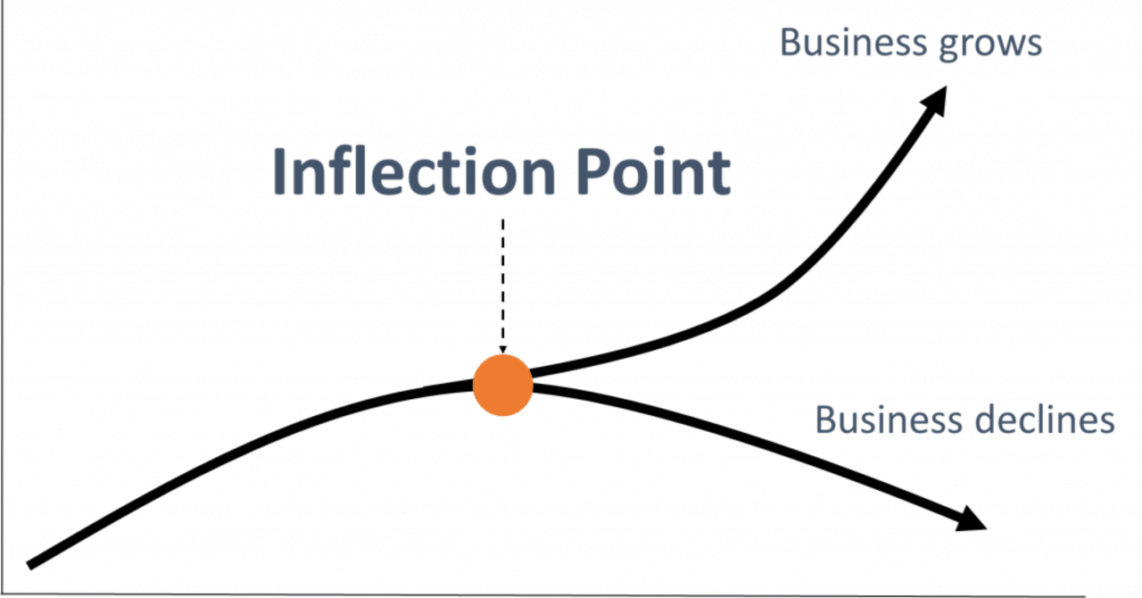 【プロンプトエンジニアリング】：④ビジネス用語編｜Sangmin Ahn