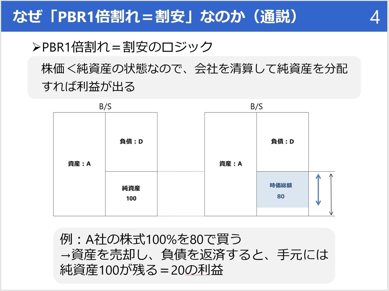【図解】「PBR1倍割れ＝割安」の根拠を考えてみる｜sui@成長企業分析