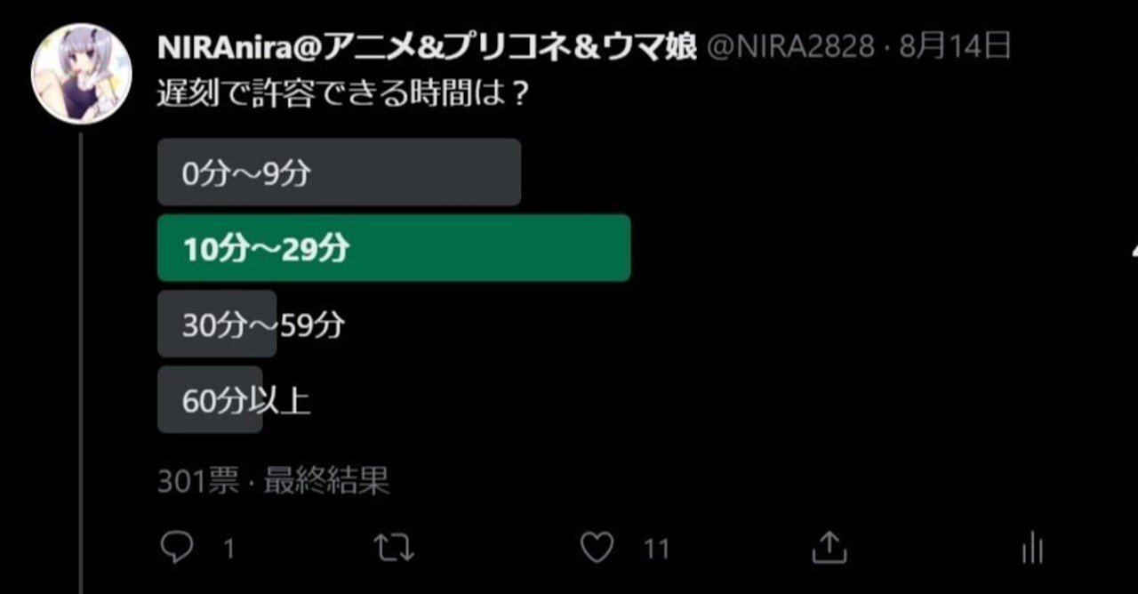 遅刻に関するアンケート｜NIRAnira