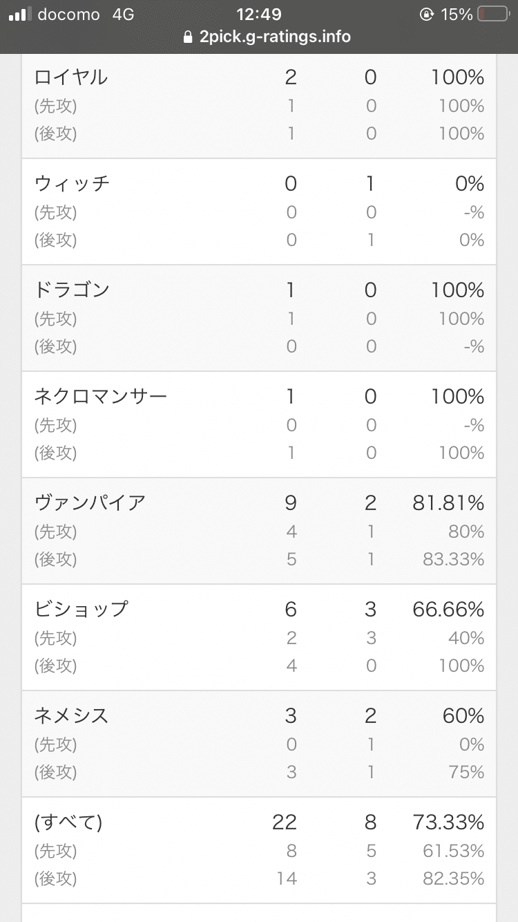 今日から勝てる！極天竜鳴 2pickビショップのススメ｜あみぬこ