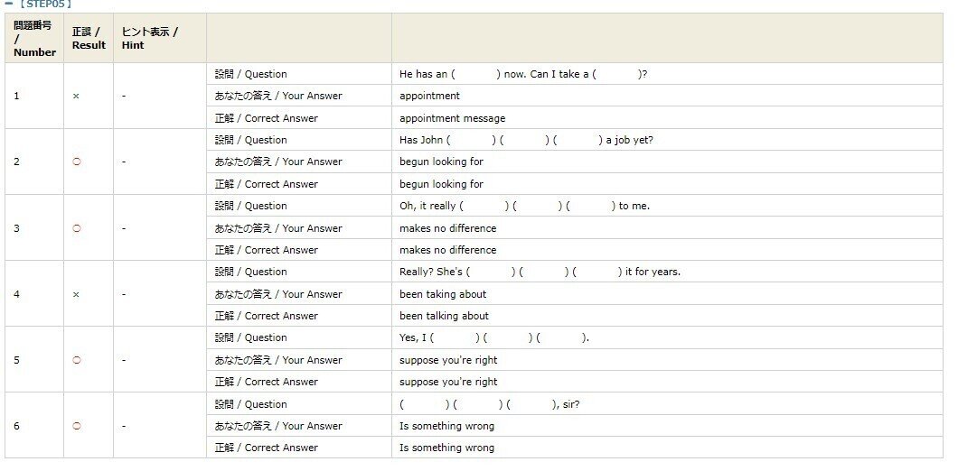 大阪大学eラーニング徹底解説（非公式）｜椎茸こんぶ