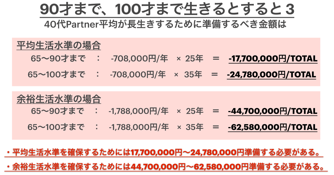 40.17【90才まで、100才まで生きるとすると 3】｜ryuchan_ブルーカラー
