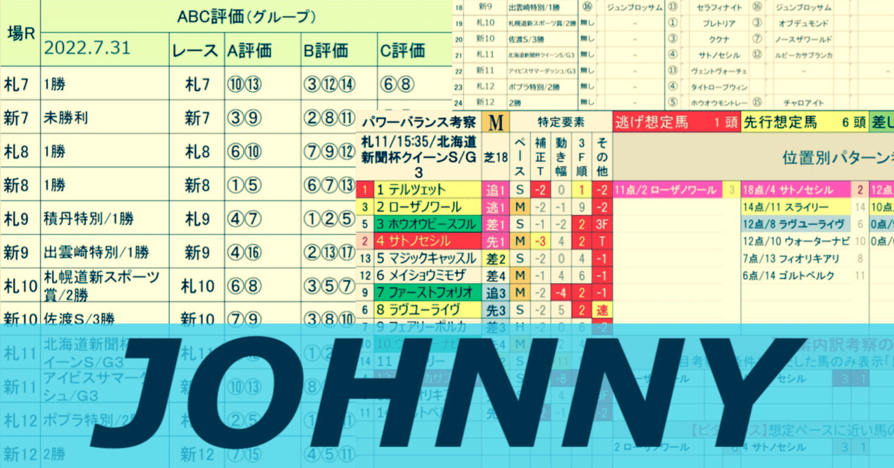 札幌記念/G2他・計12レース/2022.8.21｜ジョニー競馬