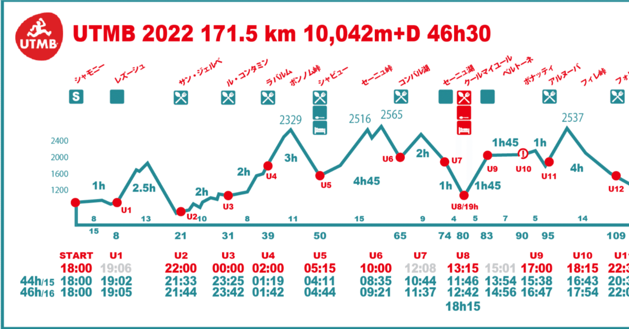 UTMB シリーズ ついに開催！｜時遊人19 /イグ