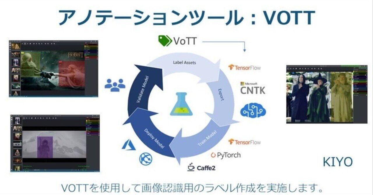 アノテーションツール：VOTT｜KIYO